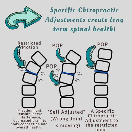 Why You Should Not Purposely ‘Crack’ Or Adjust Yourself - Chiropractic ...